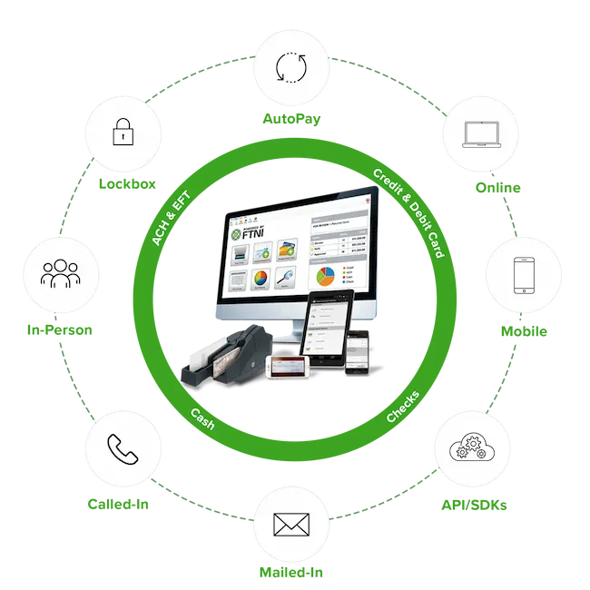 Integrated Accounts Receivable Automation Software | FTNI